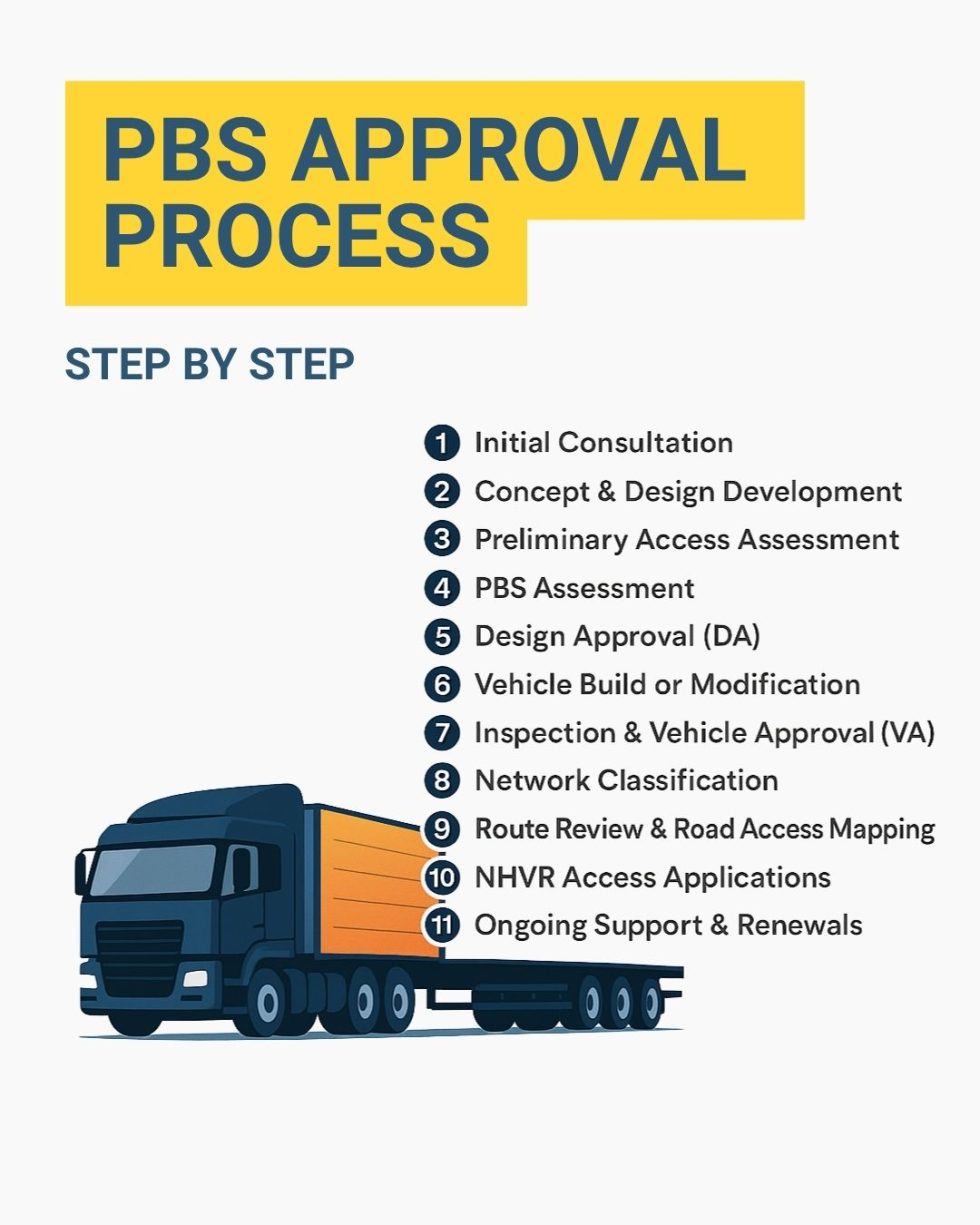PBS Approval Process Guide | How to Get PBS Vehicle Approval