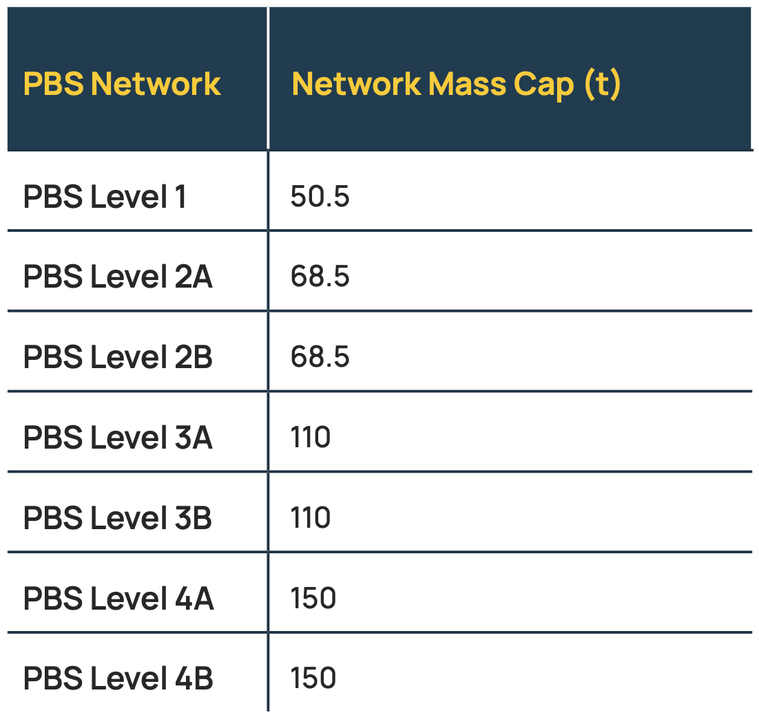 Deciphering the National Class 2 Performance Based Standards (Tier 1 ...