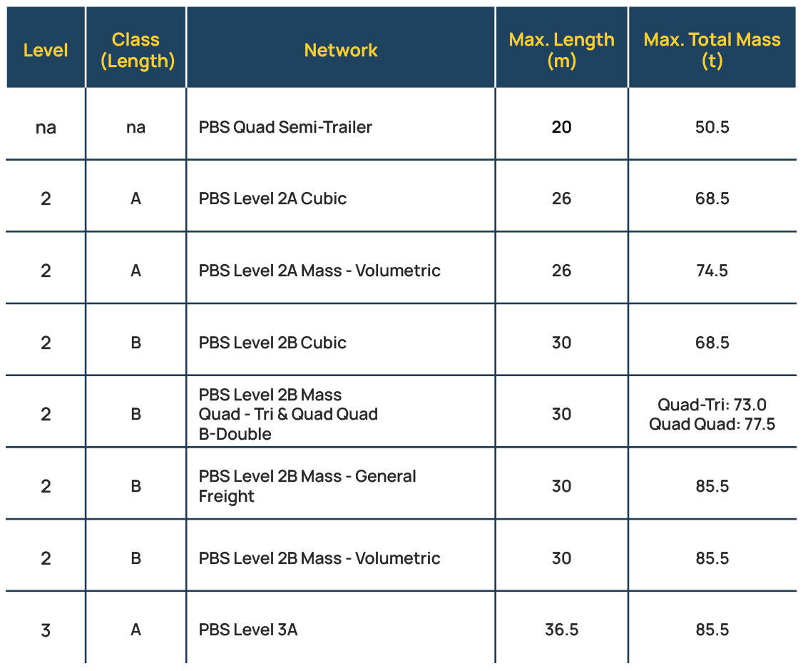 Victoria releases another notice for Class 2 PBS (High Productivity ...